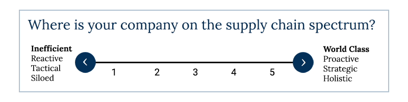Practical Advice for Managing Supply Chains